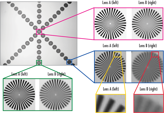 Testing and Targets | Edmund Optics